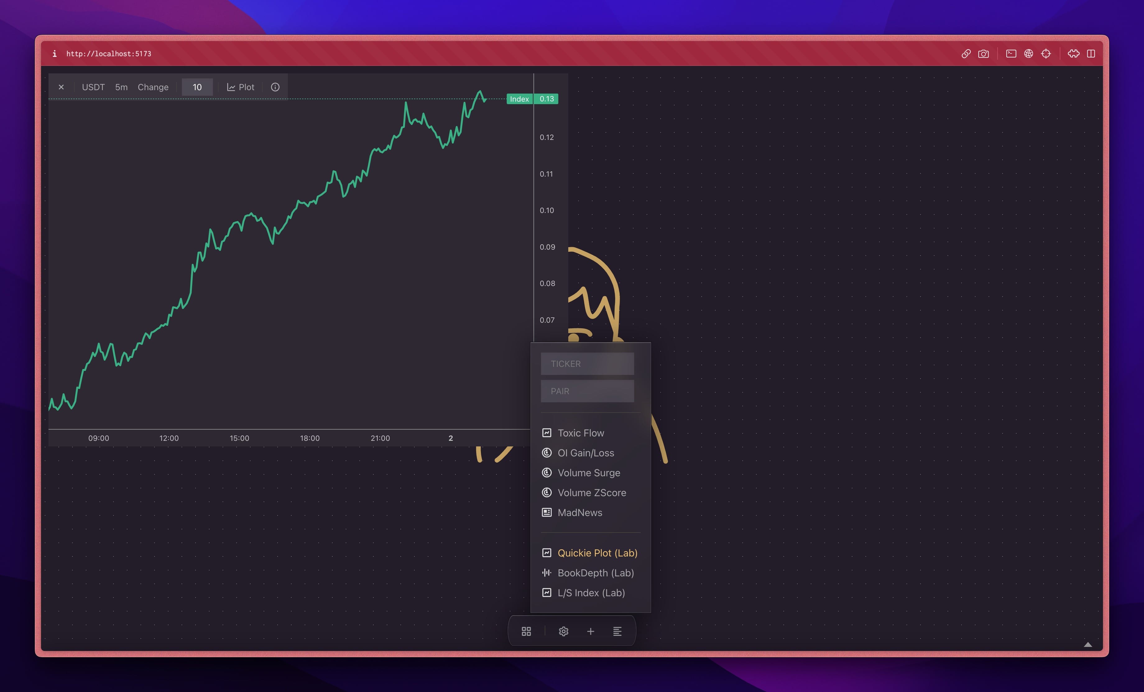 The Guide LS Index